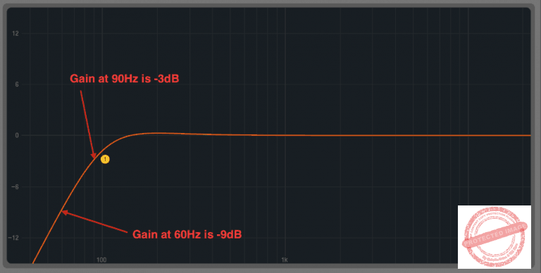What Are The Different Types of EQ? A Complete Guide – Musician's HQ