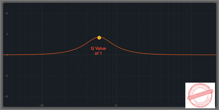 What Are The Different Types of EQ? A Complete Guide – Musicians HQ