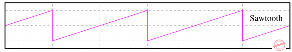 Beginnner’s Guide to Synthesizers: How They Work and Which to Buy First ...