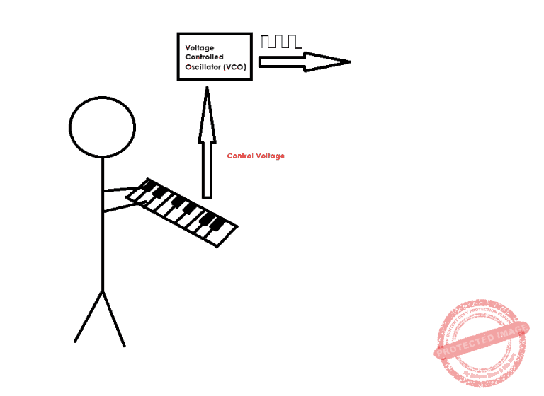 Beginnner’s Guide to Synthesizers: How They Work and Which to Buy First ...