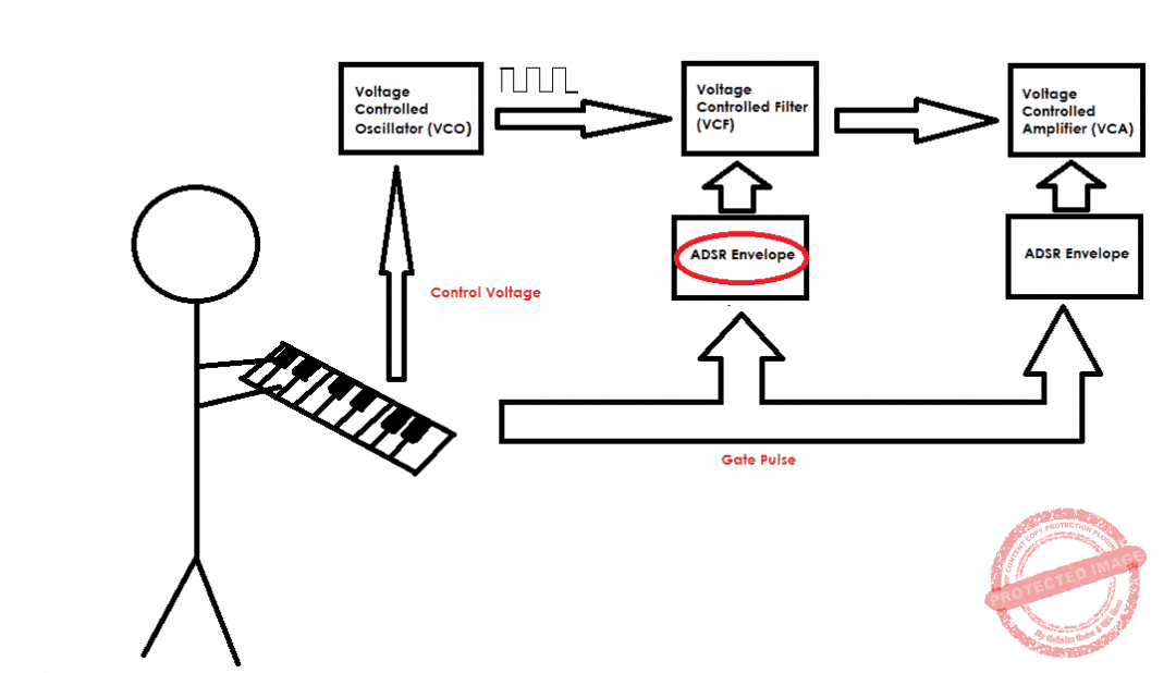Beginnner’s Guide to Synthesizers: How They Work and Which to Buy First ...