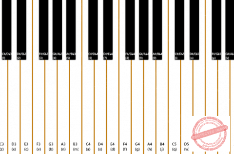Best Free Midi Keyboard Software 2026 – For Windows, Mac and Android ...