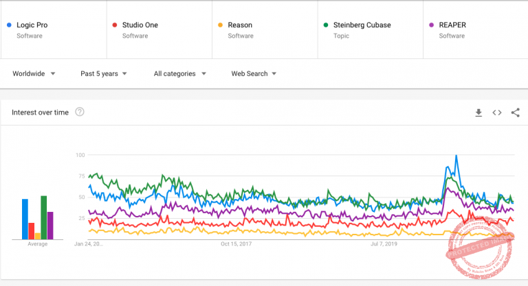 Most Popular DAW Software 2026 – Which DAW Do Most Producers Use ...