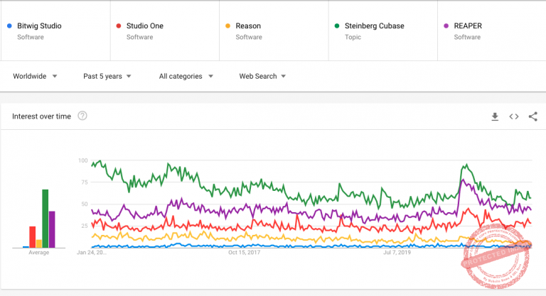 Most Popular DAW Software 2026 – Which DAW Do Most Producers Use ...